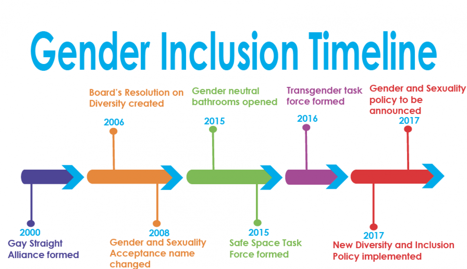 New Diversity And Inclusion Policy Reflects Spa Identities The Rubicon